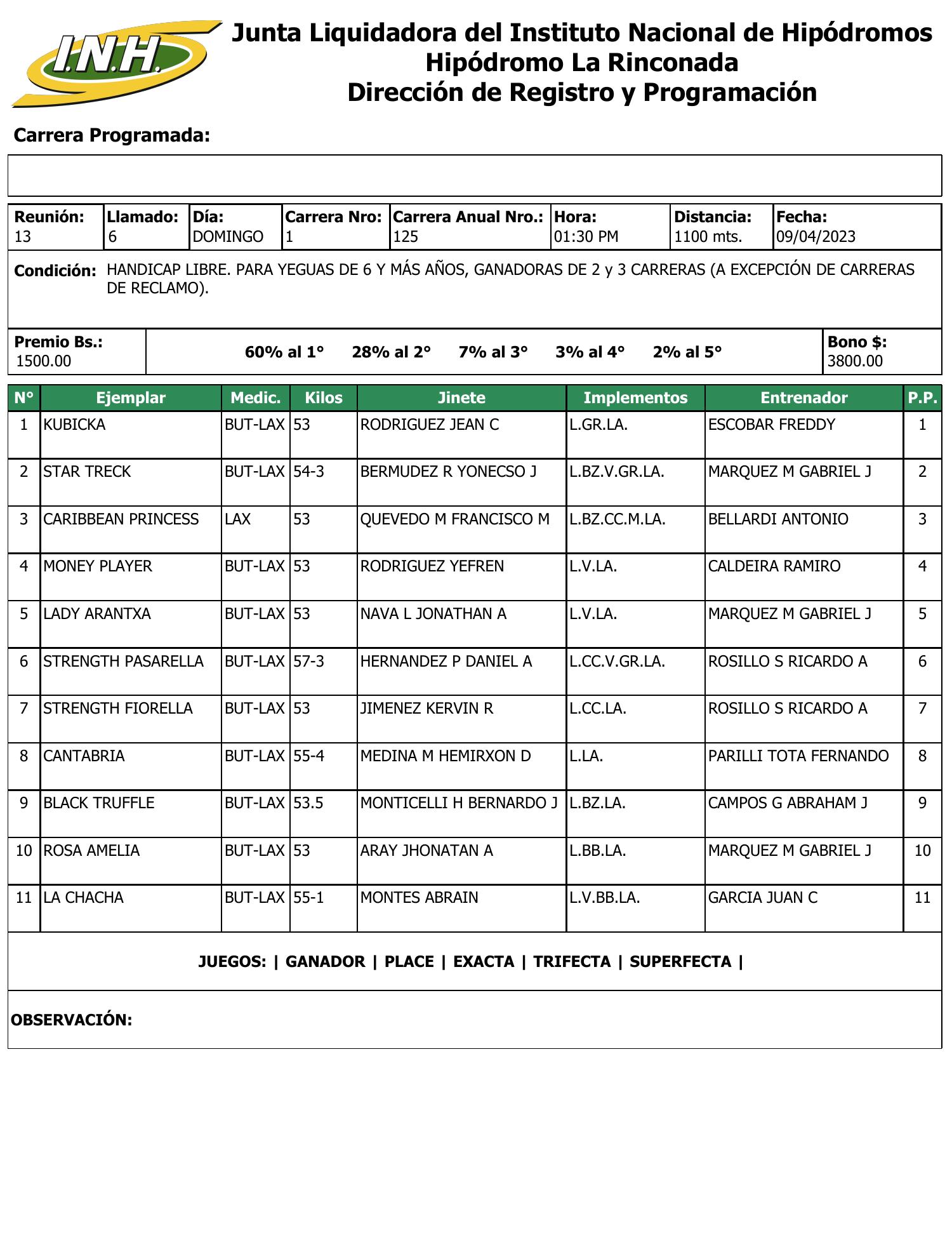 repProgramacion09042023.pdf | DocDroid