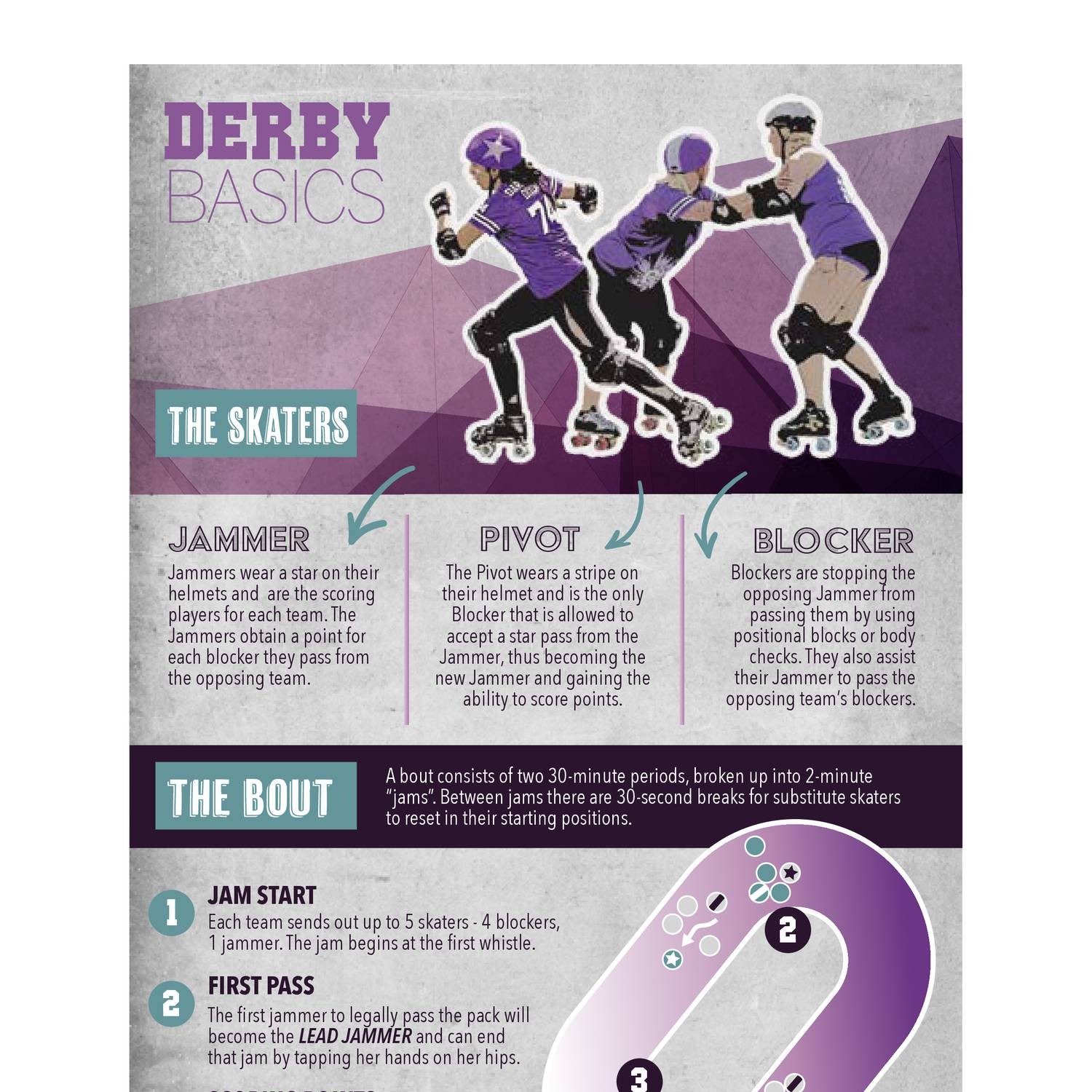 Derbybasics-calskaterollerderby.pdf | DocDroid