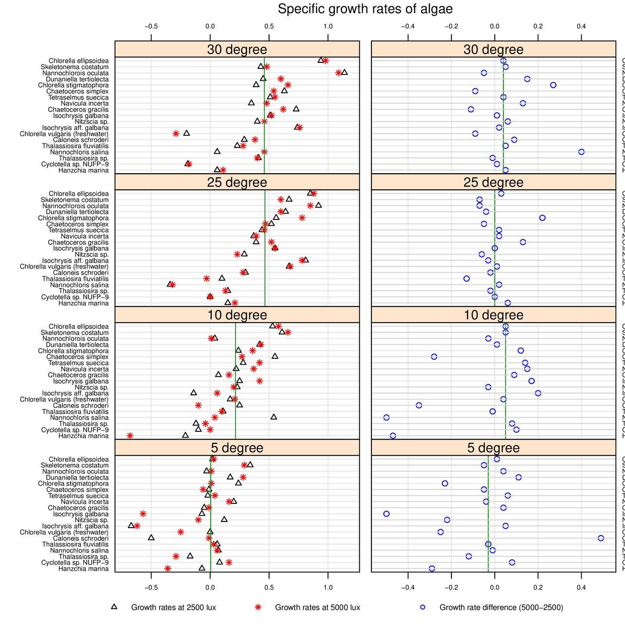 algae.reddit.pdf | DocDroid