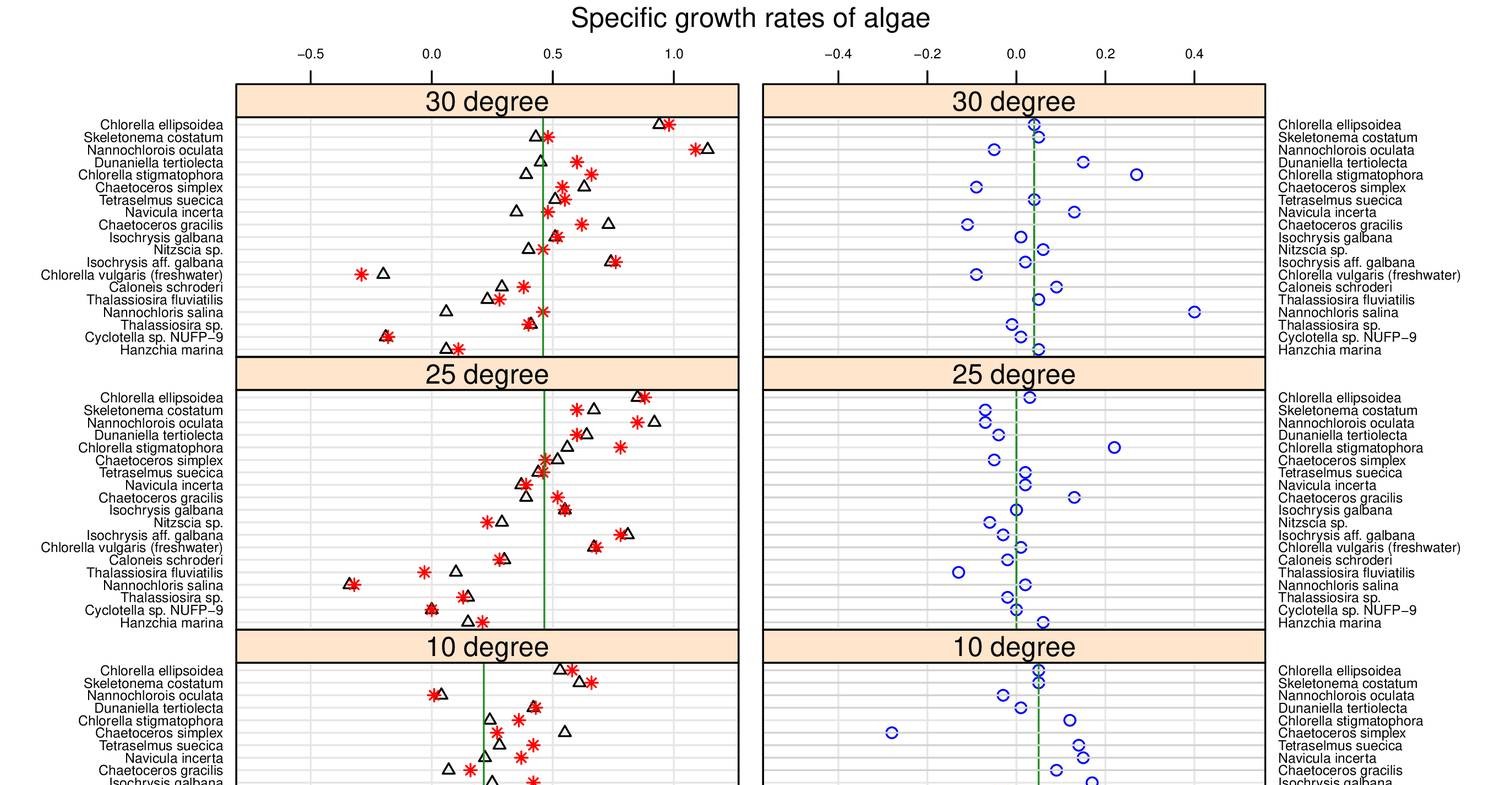 algae.reddit.pdf | DocDroid