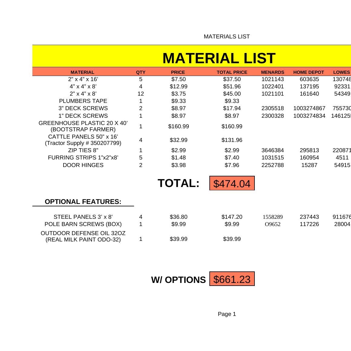 Complete Cattle Panel Part List Spreadsheet.ods | DocDroid