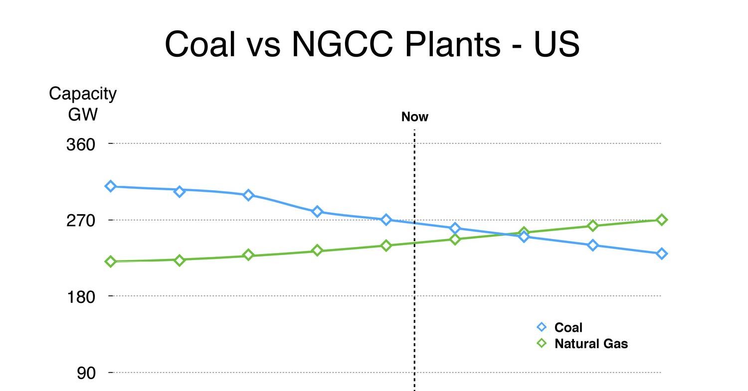 Coal Vs NGCC.key | DocDroid