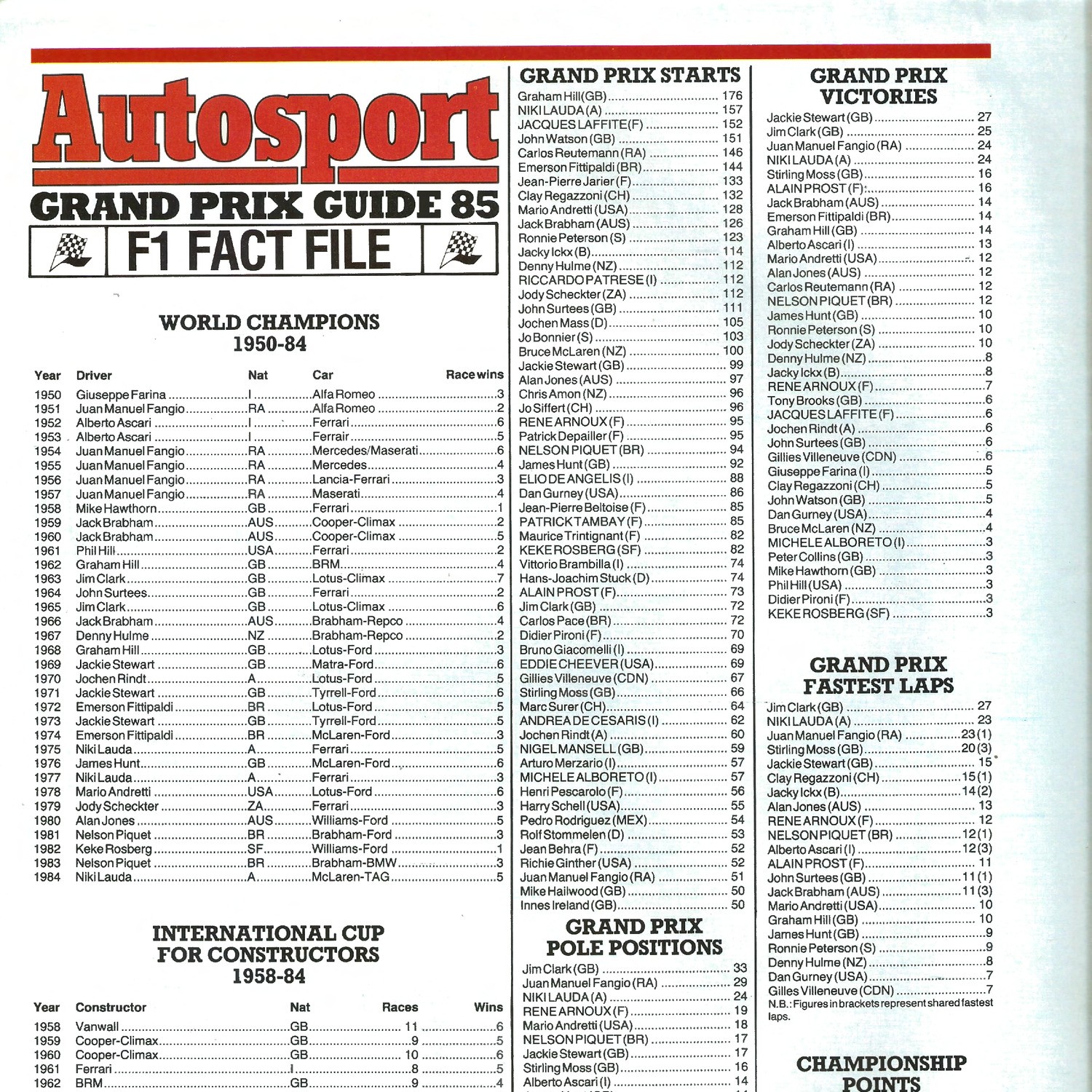 Autosport Grand Prix Guide 1985. F1 Fact File.pdf | DocDroid