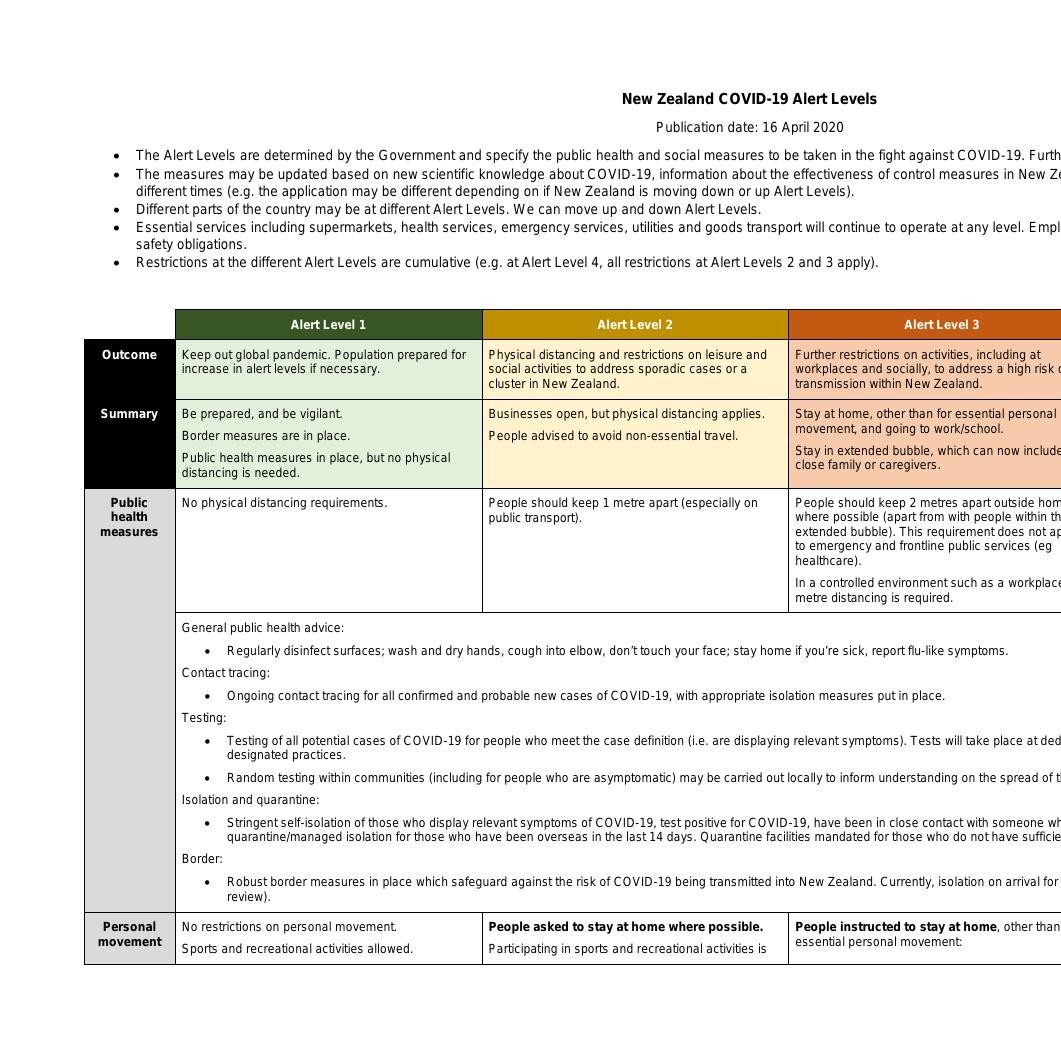 COVID-19-alert-levels-detailed.pdf | DocDroid