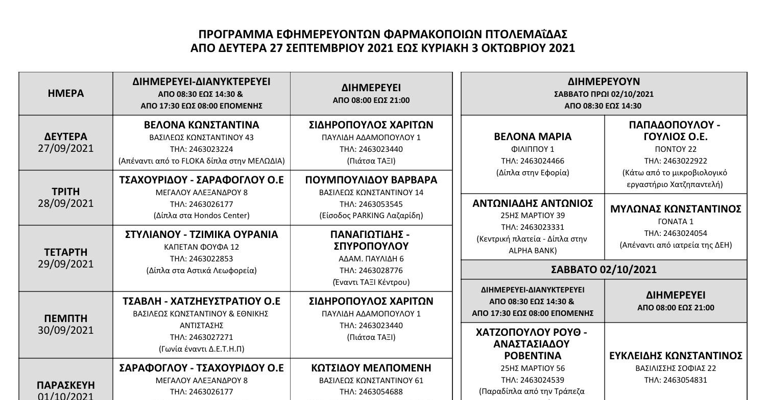 ΕΦΗΜΕΡΕΥΟΝΤΑ ΦΑΡΜΑΚΕΙΑ ΠΤΟΛΕΜΑΪΔΑΣ ΑΠΟ ΔΕΥΤΕΡΑ 27 ΣΕΠΤΕΜΒΡΙΟΥ ΕΩΣ ...