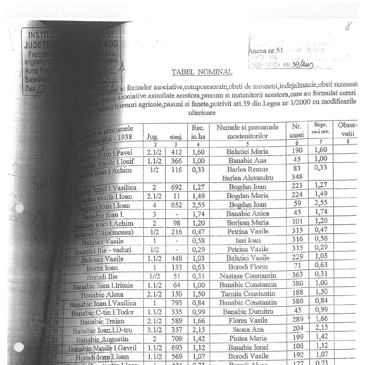 TABEL NOMINAL MEMBRII PASUNE 2000.pdf | DocDroid