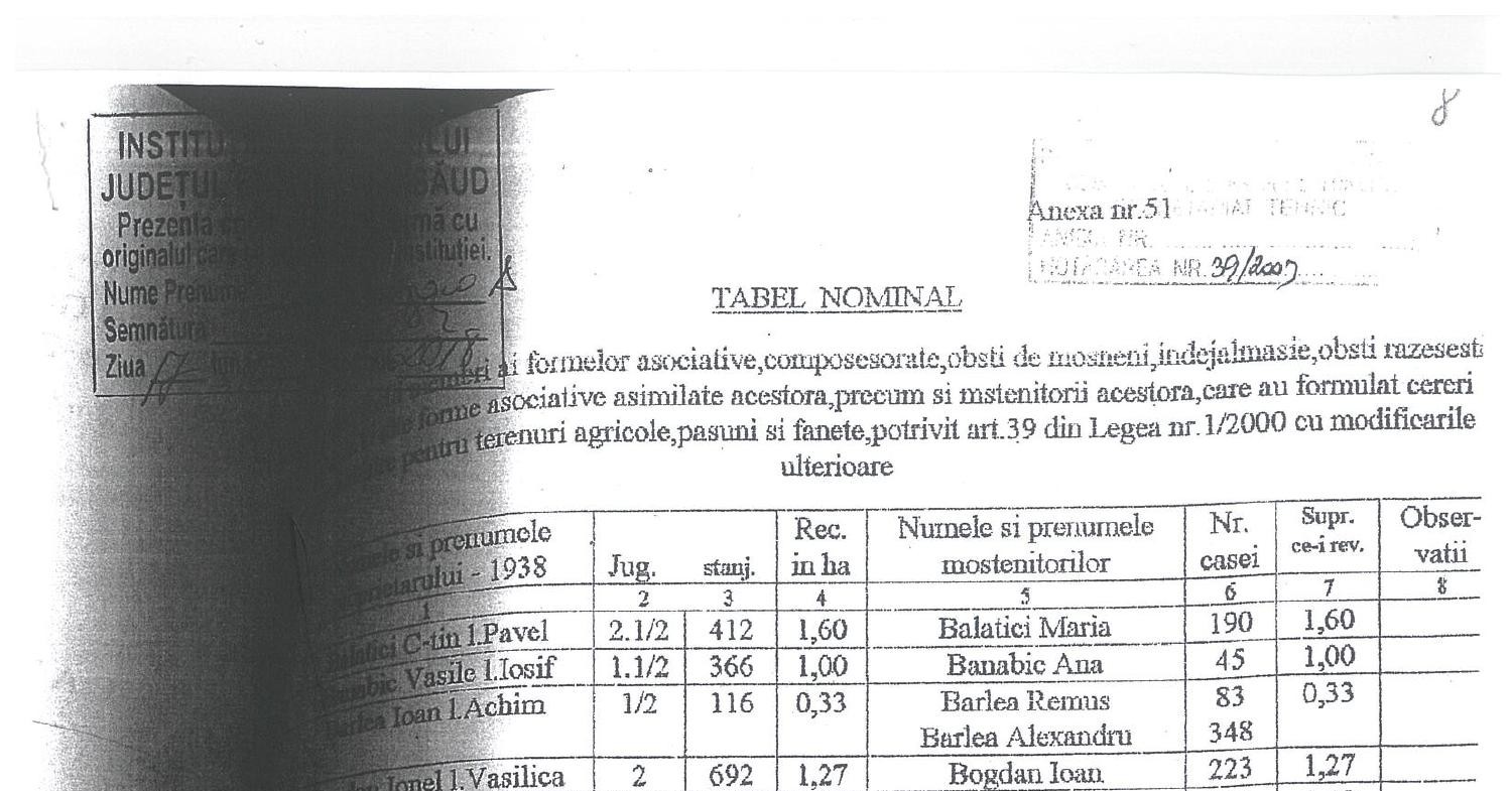 TABEL NOMINAL MEMBRII PASUNE 2000.pdf | DocDroid