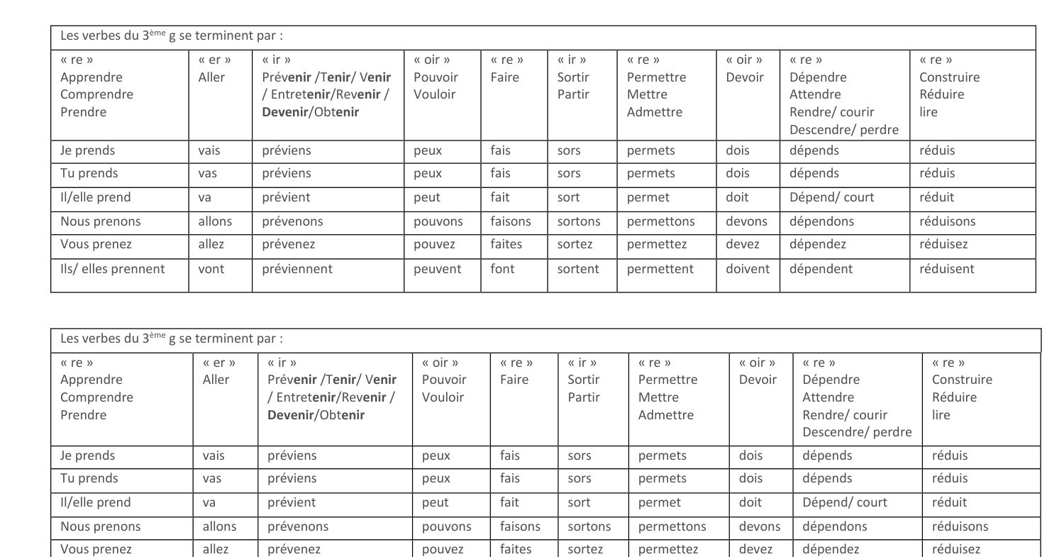 1696700597558_conj feuille d'activités présent de l'indicatif.docx ...