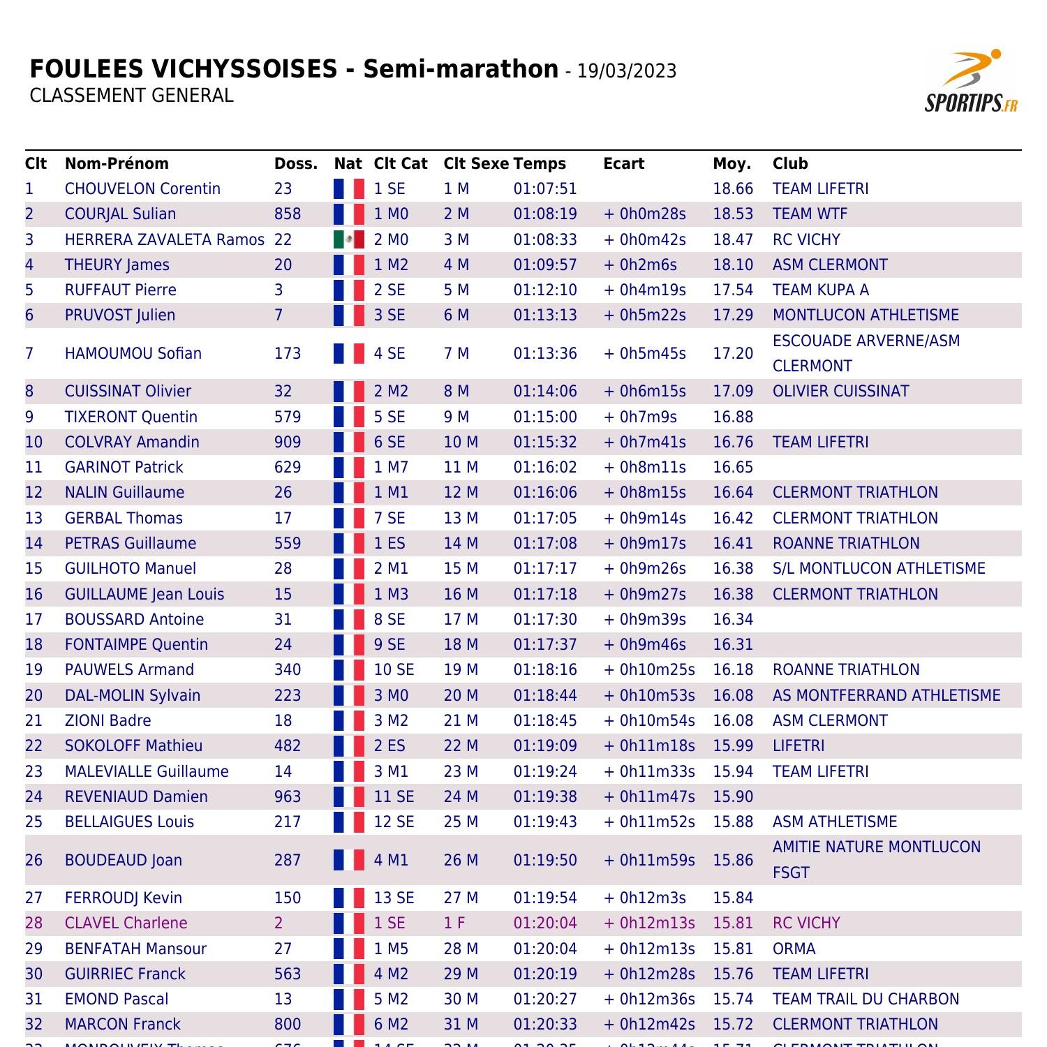 Classements.pdf | DocDroid