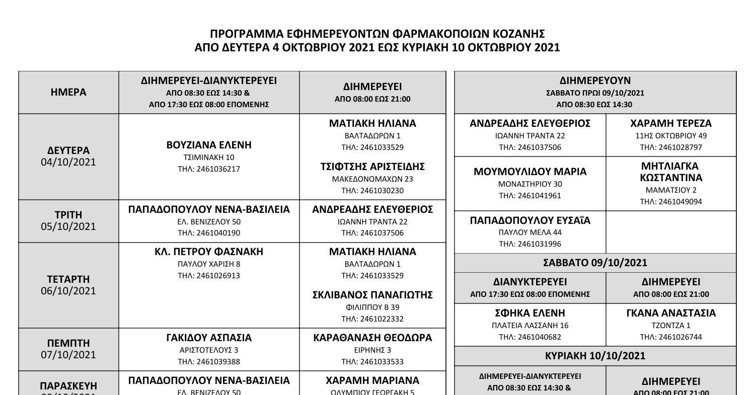 ΕΦΗΜΕΡΕΥΟΝΤΑ ΦΑΡΜΑΚΕΙΑ ΚΟΖΑΝΗΣ ΑΠΟ ΔΕΥΤΕΡΑ 4 ΕΩΣ ΚΥΡΙΑΚΗ 10 ΟΚΤΩΒΡΙΟΥ ...