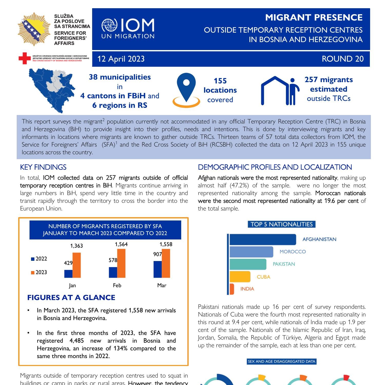 dtm_bih_20-round_eng-1.pdf | DocDroid