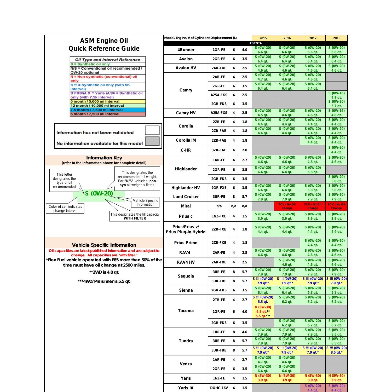 ASM Engine Oil Type QRG Updated 1-8-18.pdf | DocDroid