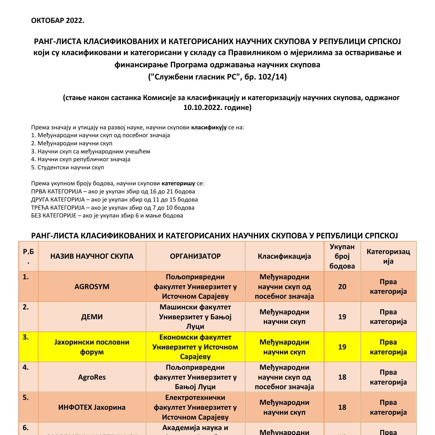 Mnrvoid Rang Lista Skupovi Oktobar 2022 Pdf Docdroid