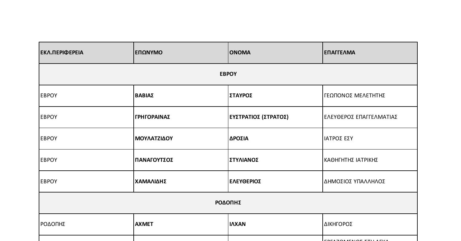 ΥΠΟΨΗΦΙΟΙ ΠΑΣΟΚ.pdf | DocDroid