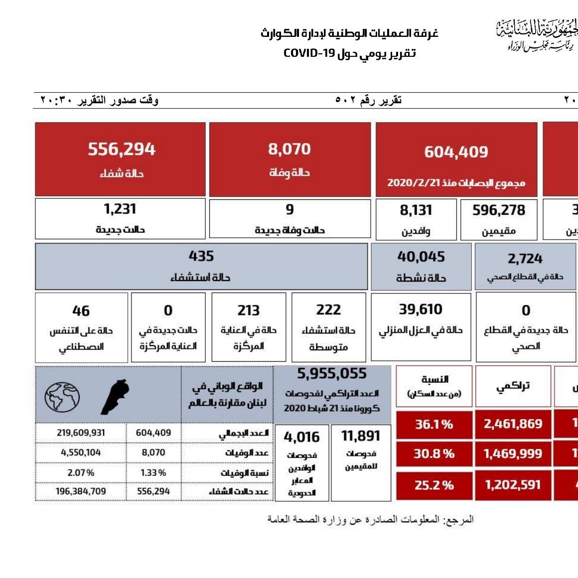 Daily Situation Report 02 September2021.pdf | DocDroid