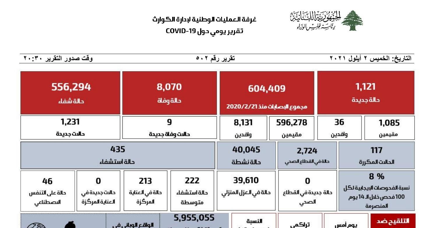 Daily Situation Report 02 September2021.pdf | DocDroid
