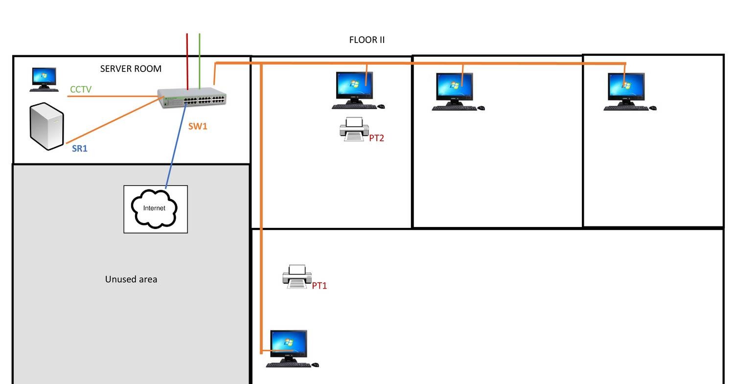 Office network.pdf | DocDroid