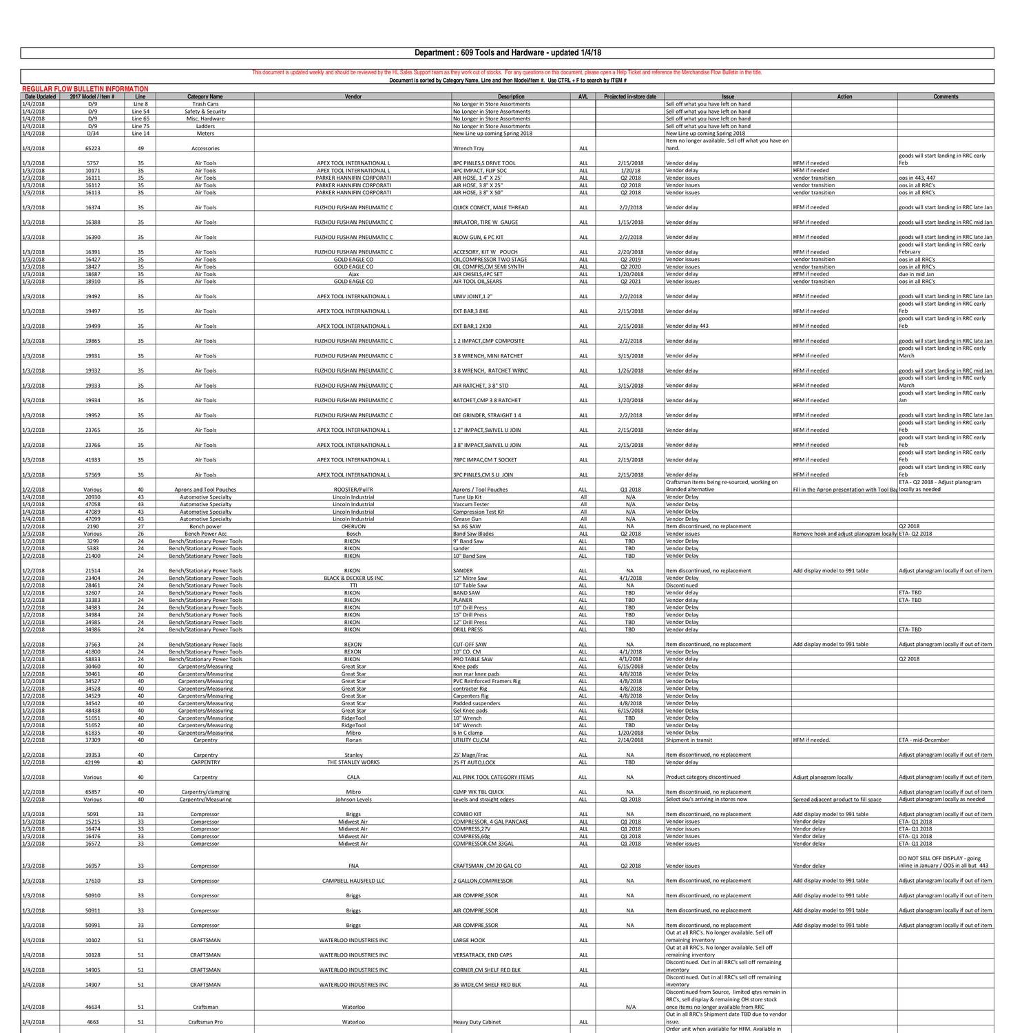 SEARS_TOOLS_DISCONTINUED_LIST.pdf | DocDroid