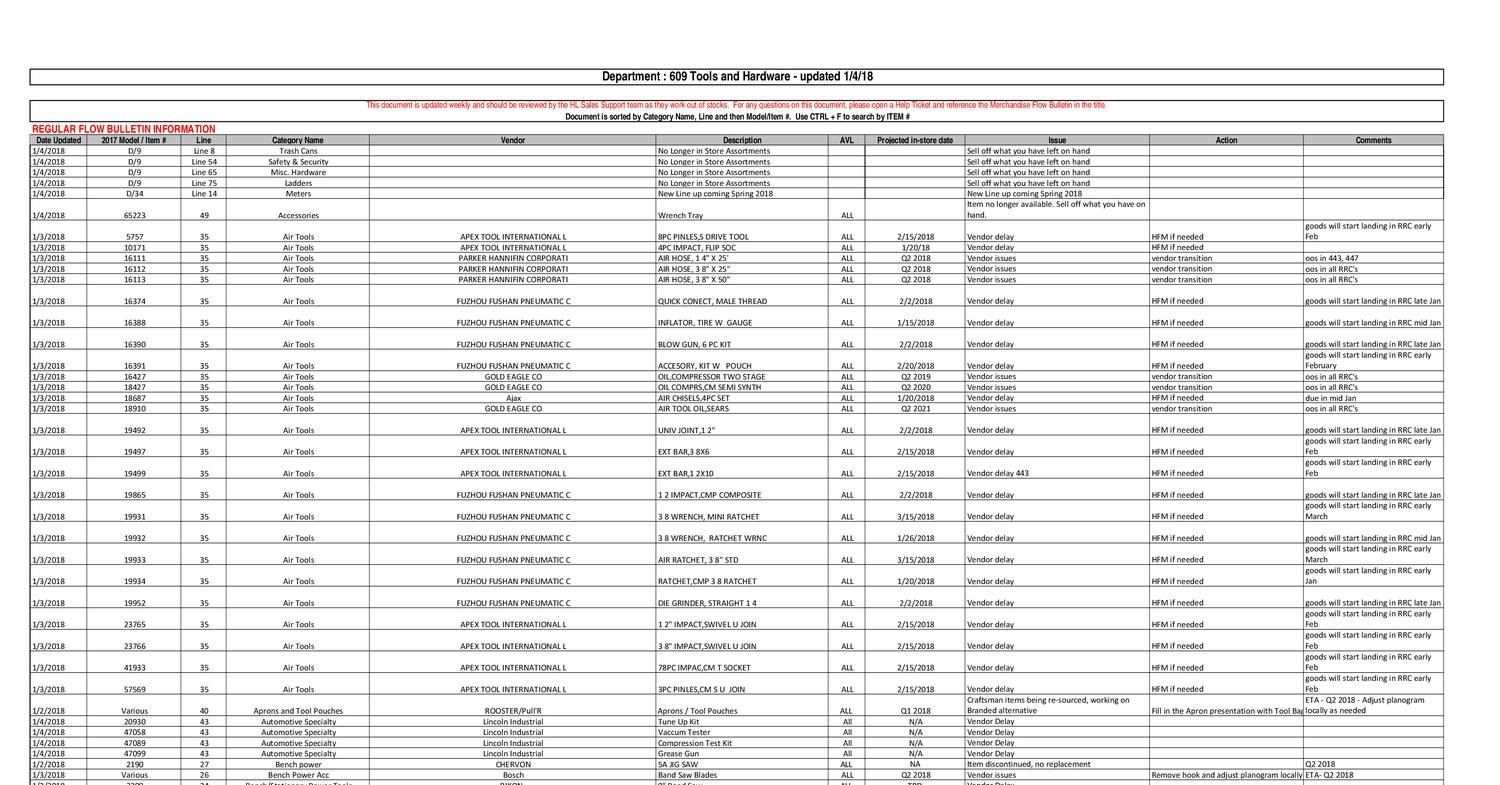 SEARS_TOOLS_DISCONTINUED_LIST.pdf | DocDroid