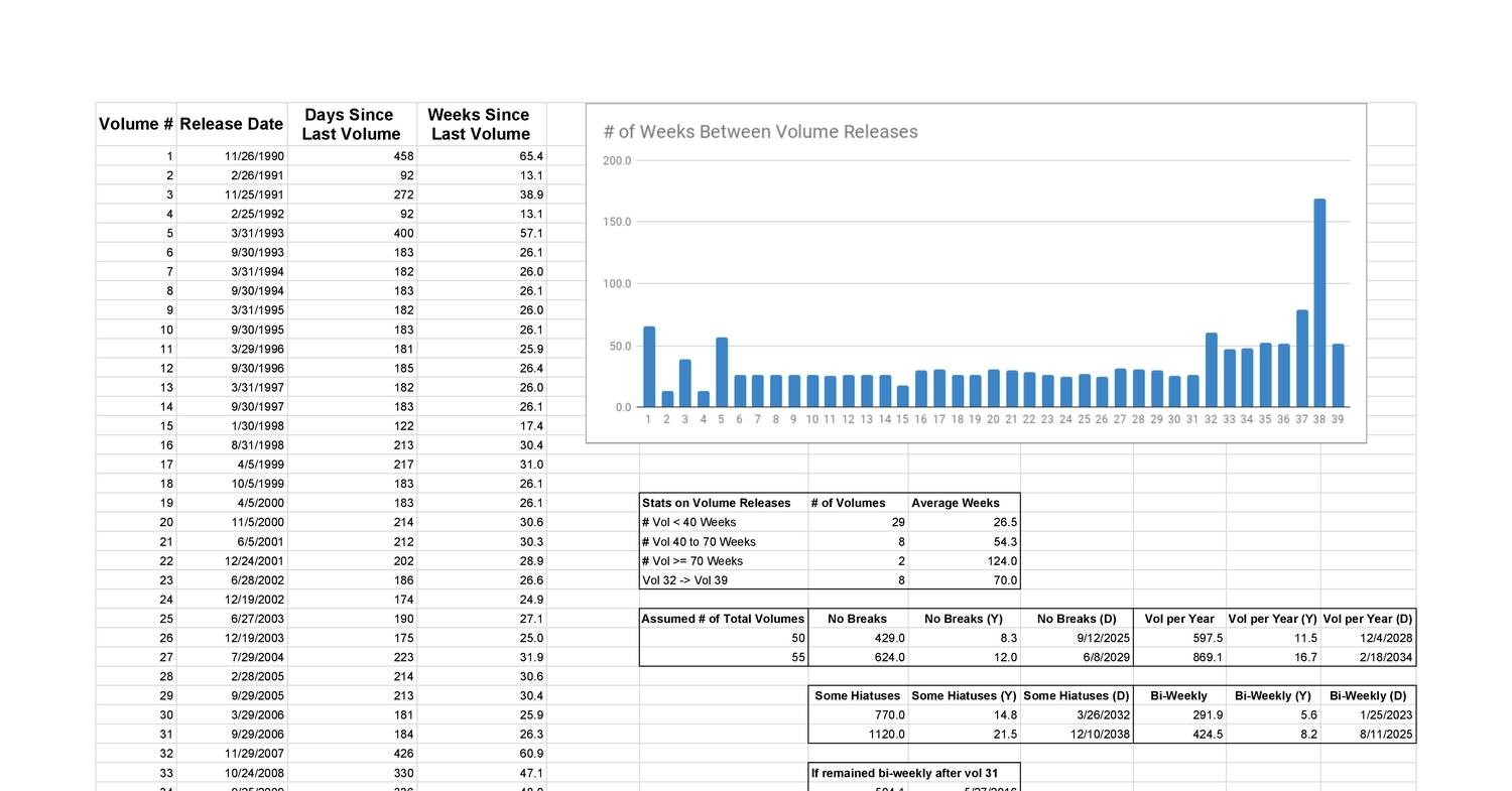 Berserk Timeline.pdf | DocDroid
