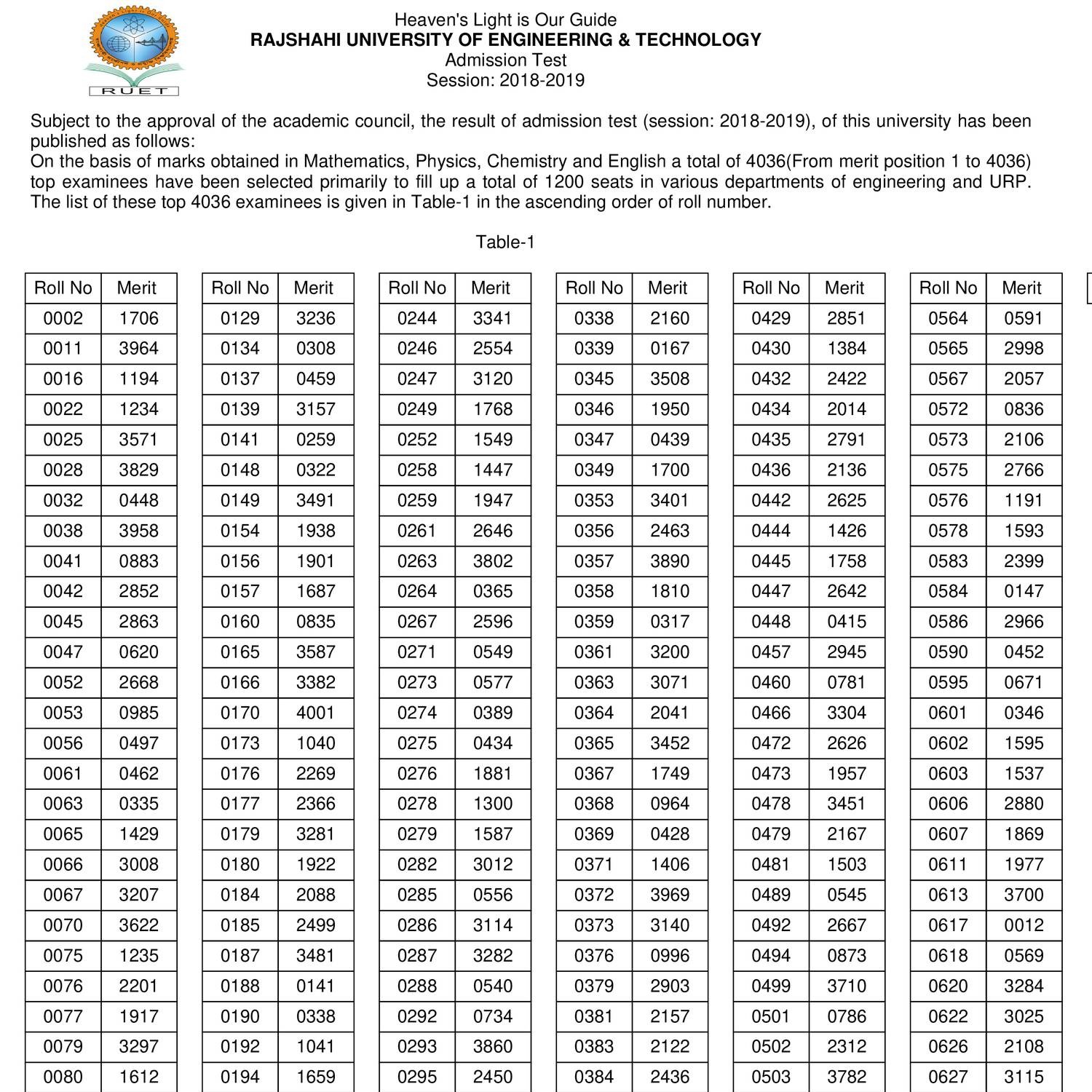 Ruet _KA_ result_general_roll.pdf | DocDroid