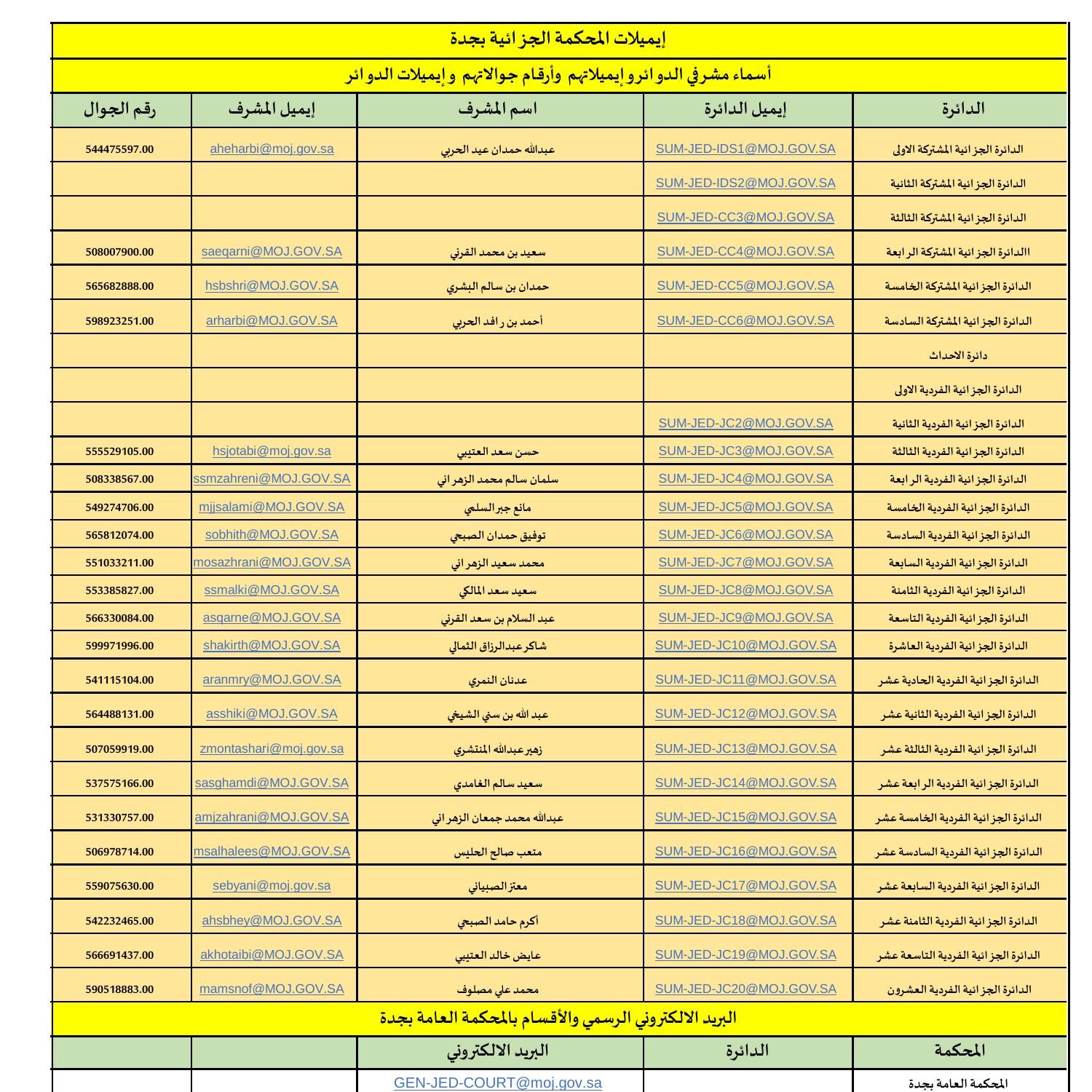 إيميلات_الدوائر_وأرقام_التواصل_لدى_المحاكم.pdf | DocDroid