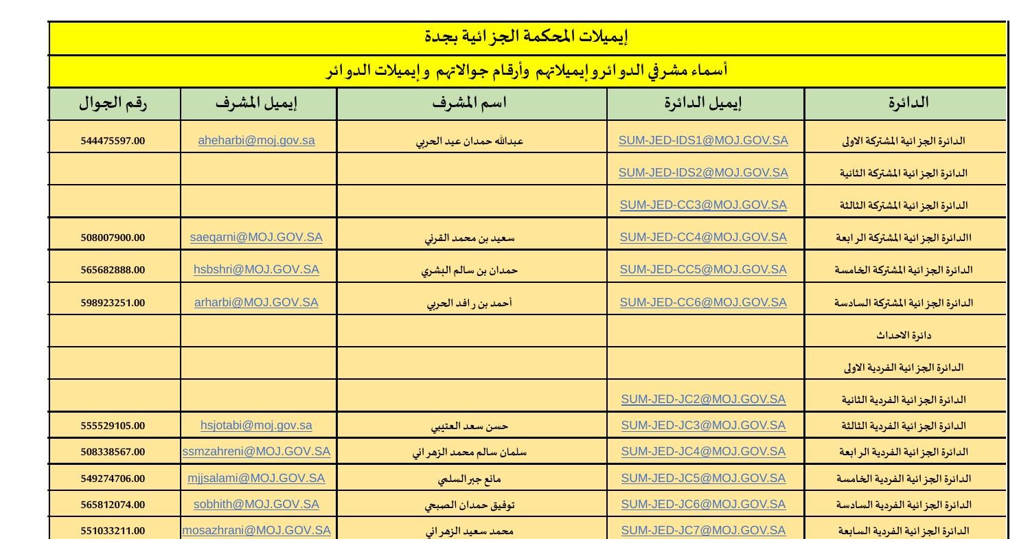 إيميلات_الدوائر_وأرقام_التواصل_لدى_المحاكم.pdf | DocDroid