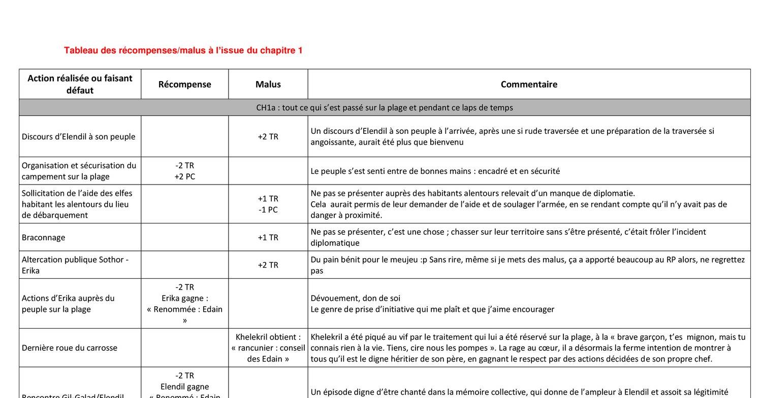Tableau des récompenses.pdf | DocDroid