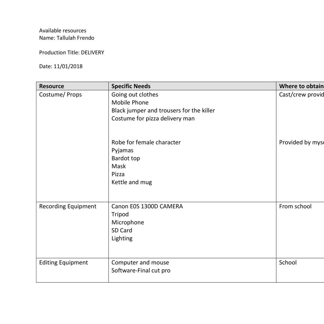 Available Resources.docx | DocDroid