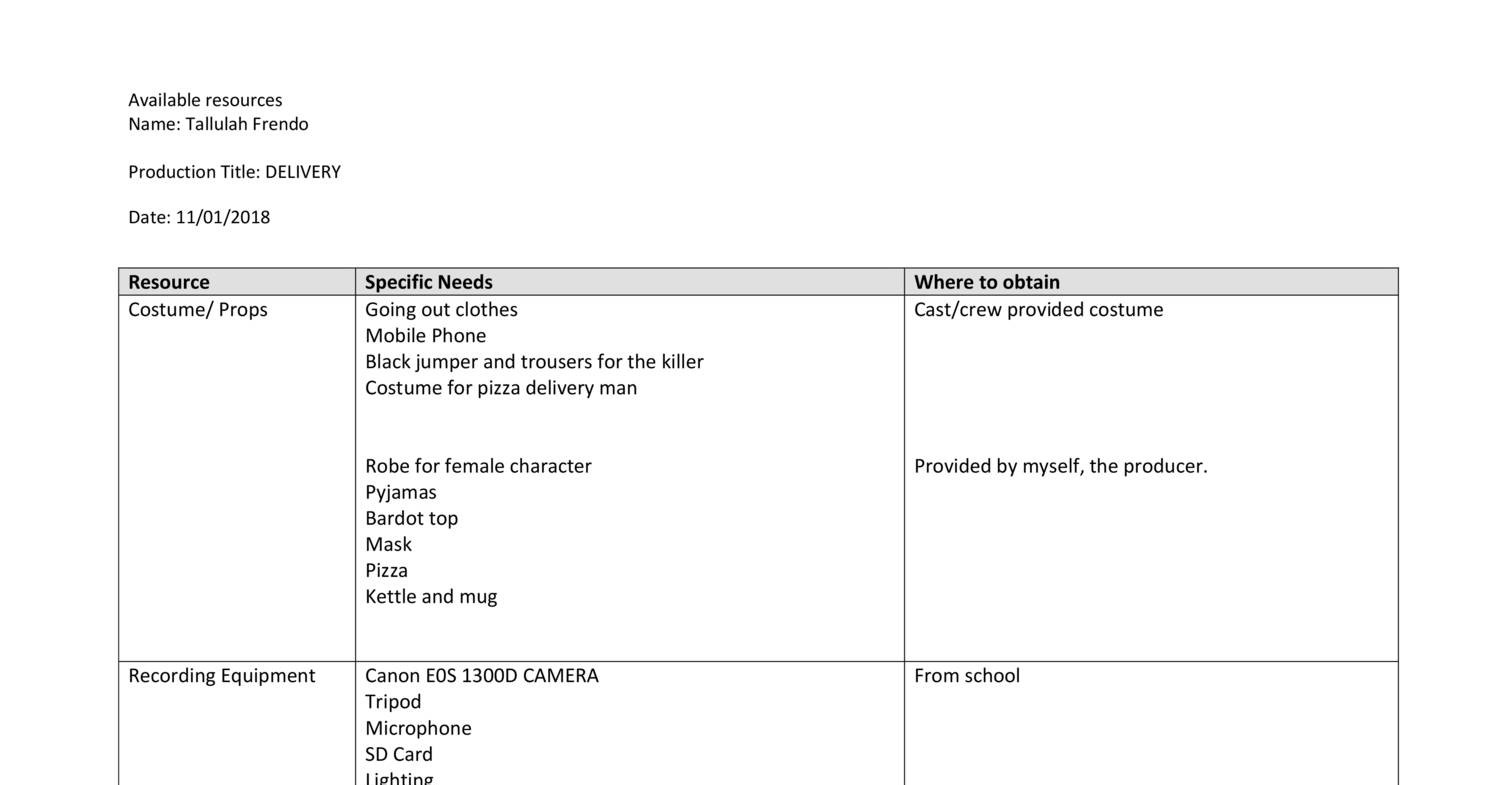 Available Resources.docx | DocDroid