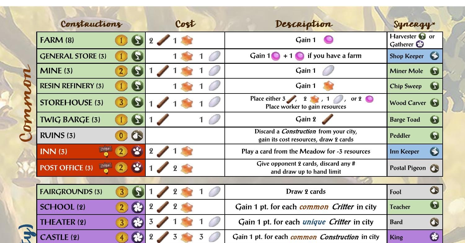 Everdell_Beginner_Guide.pdf | DocDroid