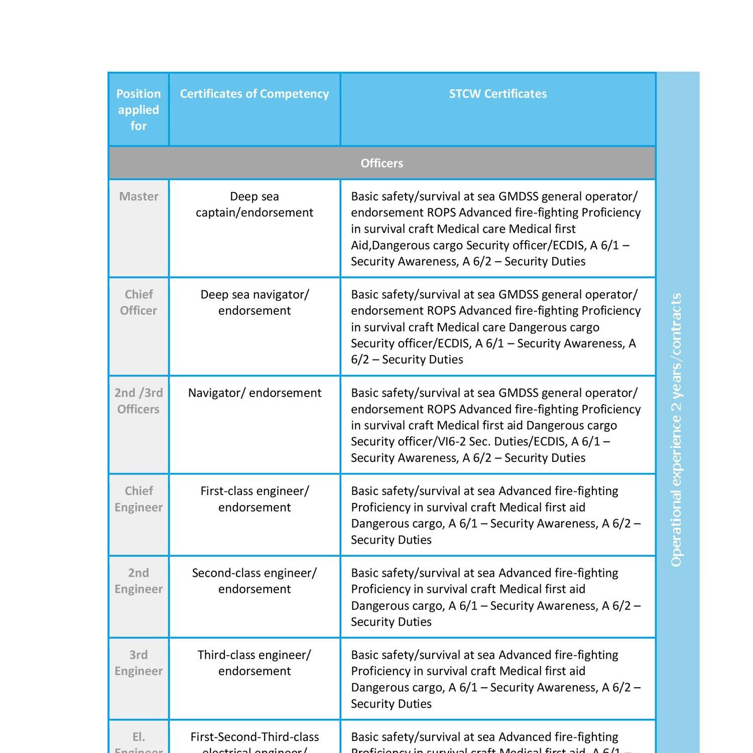Documents checklist англ.pdf | DocDroid