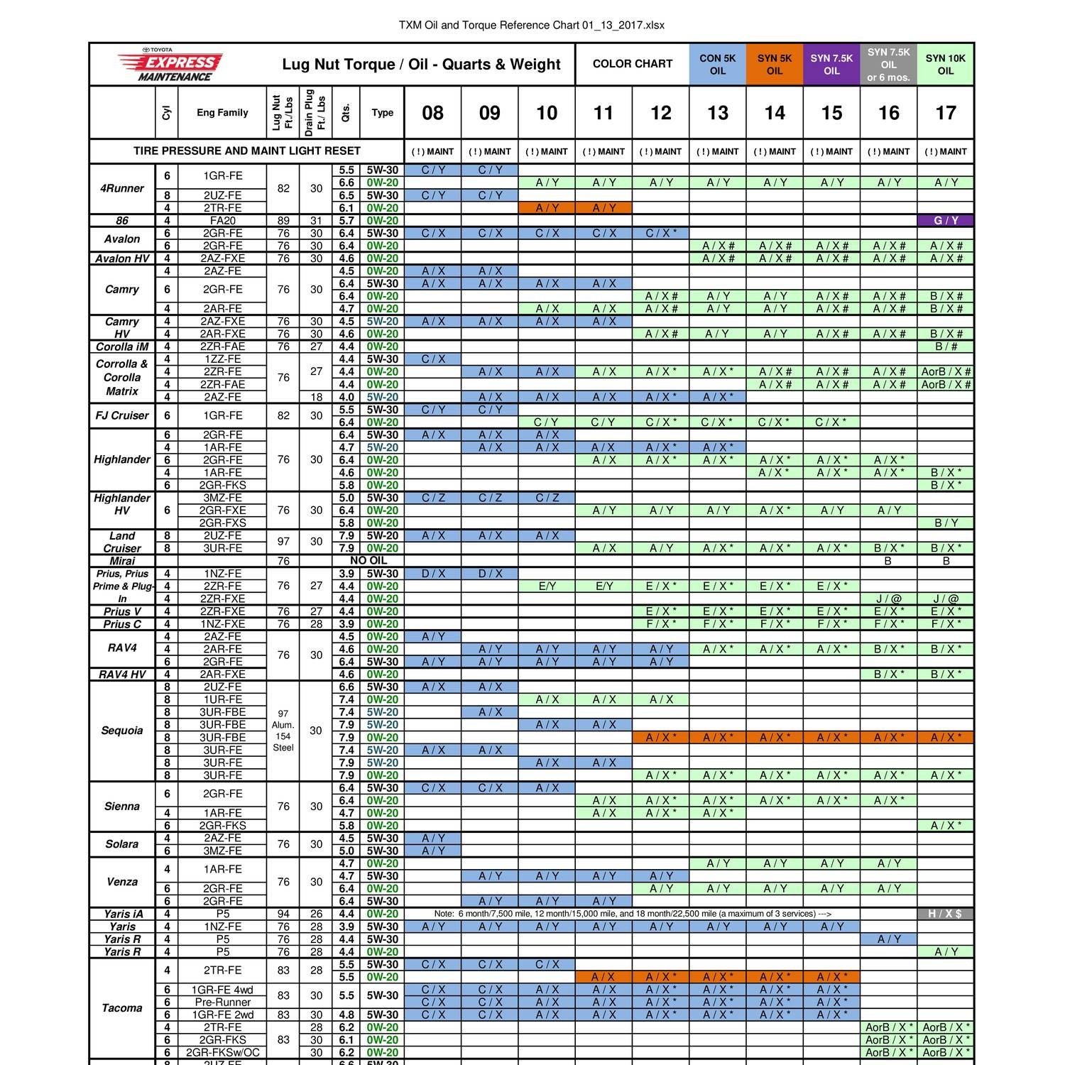 TXM Oil and Torque Reference Chart 01_13_2017.pdf | DocDroid