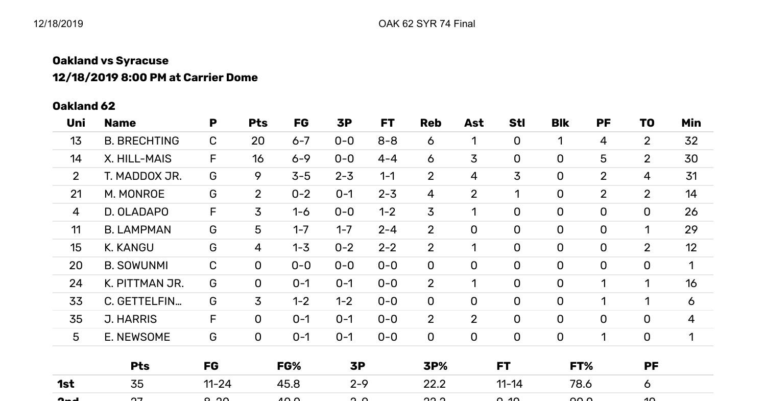 syracuse oakland box score.pdf | DocDroid