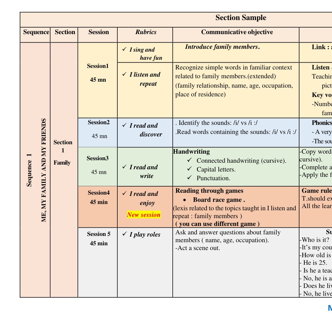 4PS Seq 1 section 1.docx | DocDroid