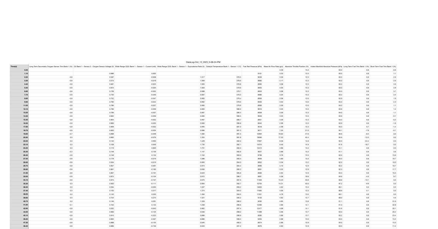 Data Log.pdf | DocDroid