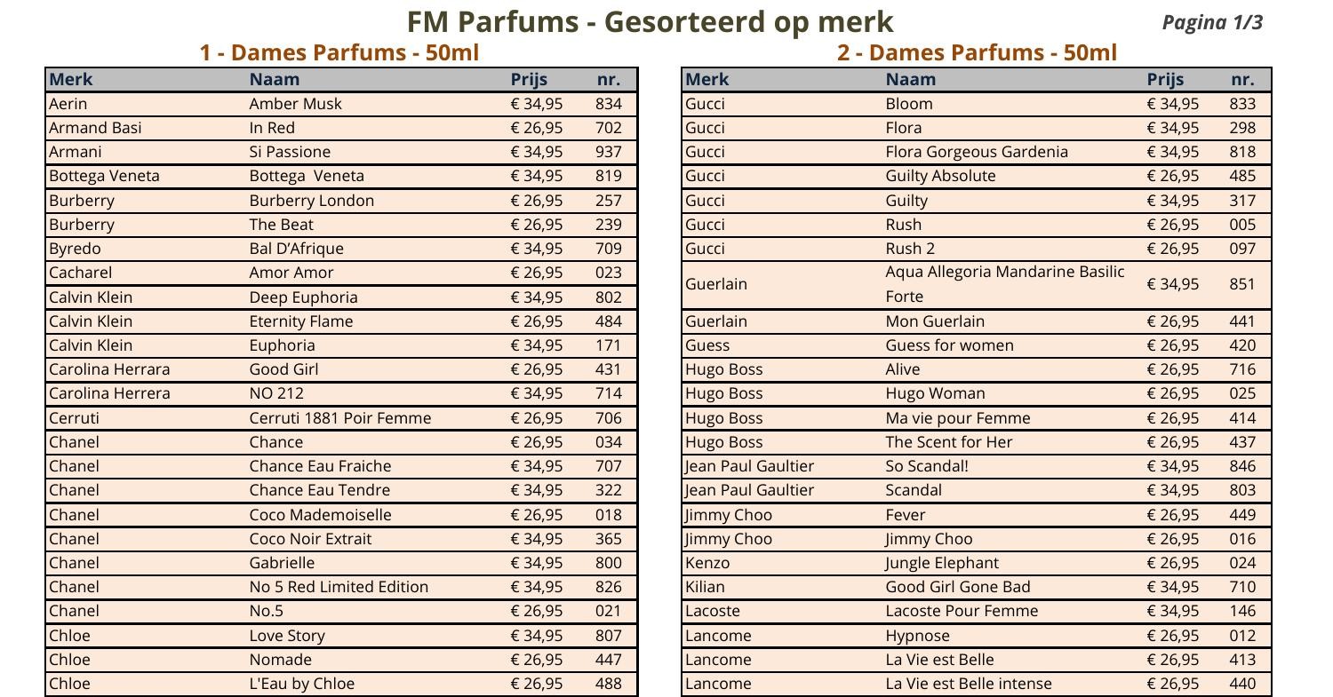 FM Parfumlijst op Naam - April 2023.pdf | DocDroid