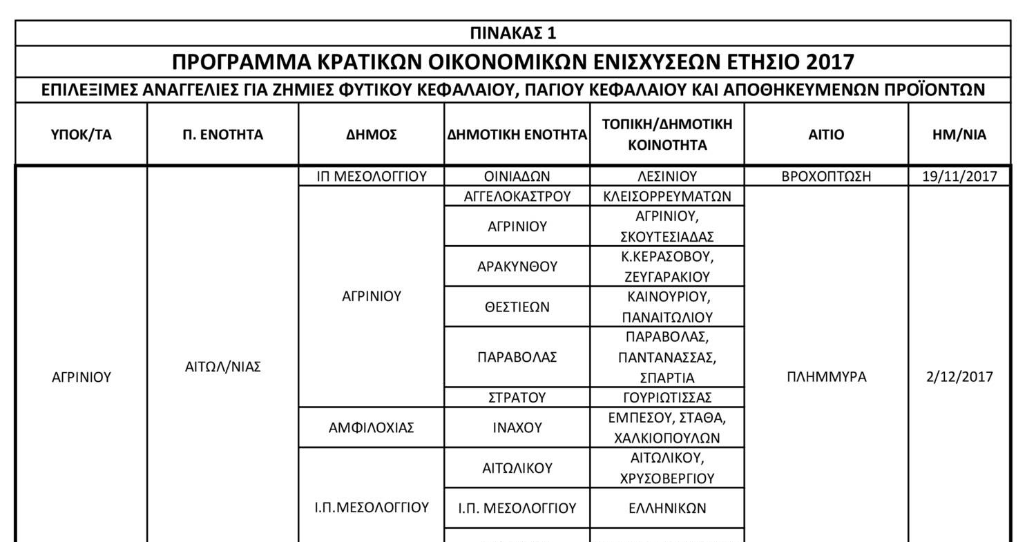 πινακας 1.pdf | DocDroid