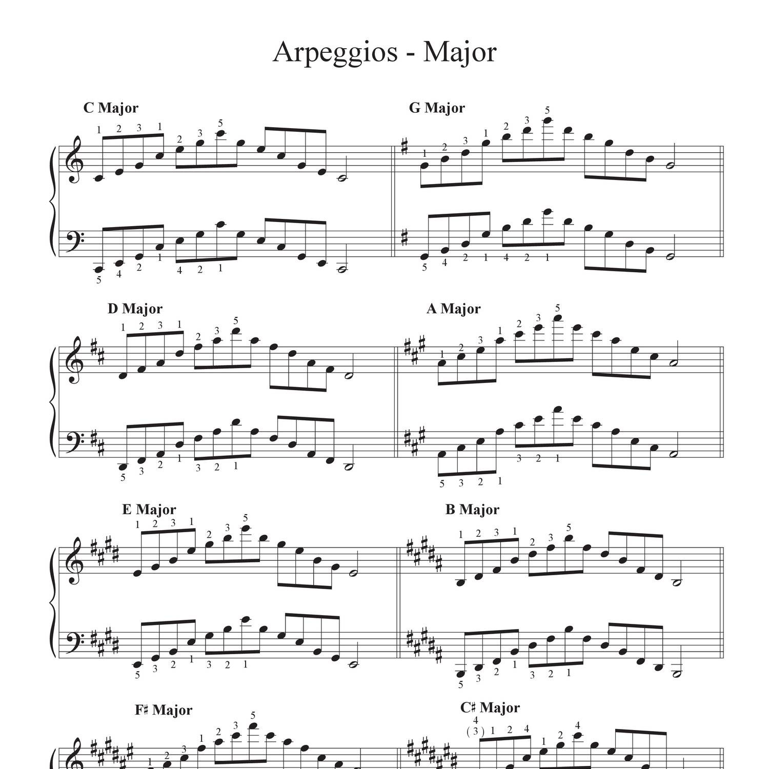 Arpeggios Major Scales 2017 07 06 pdf DocDroid