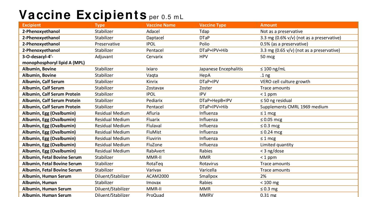 Vaccine-Excipients-per-0.5mL.pdf | DocDroid