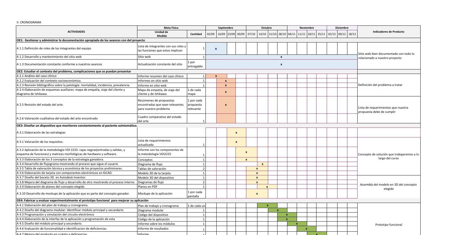 Plantilla - Plan de Trabajo - Cronograma.xlsx - CRONOGRAMA (1).pdf | DocDroid