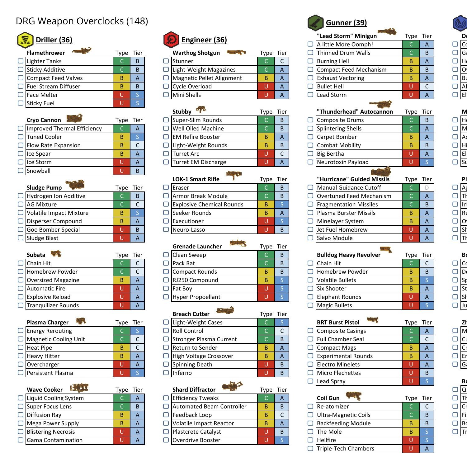 DRG Weapon Overclocks with icons (high quality).pdf | DocDroid