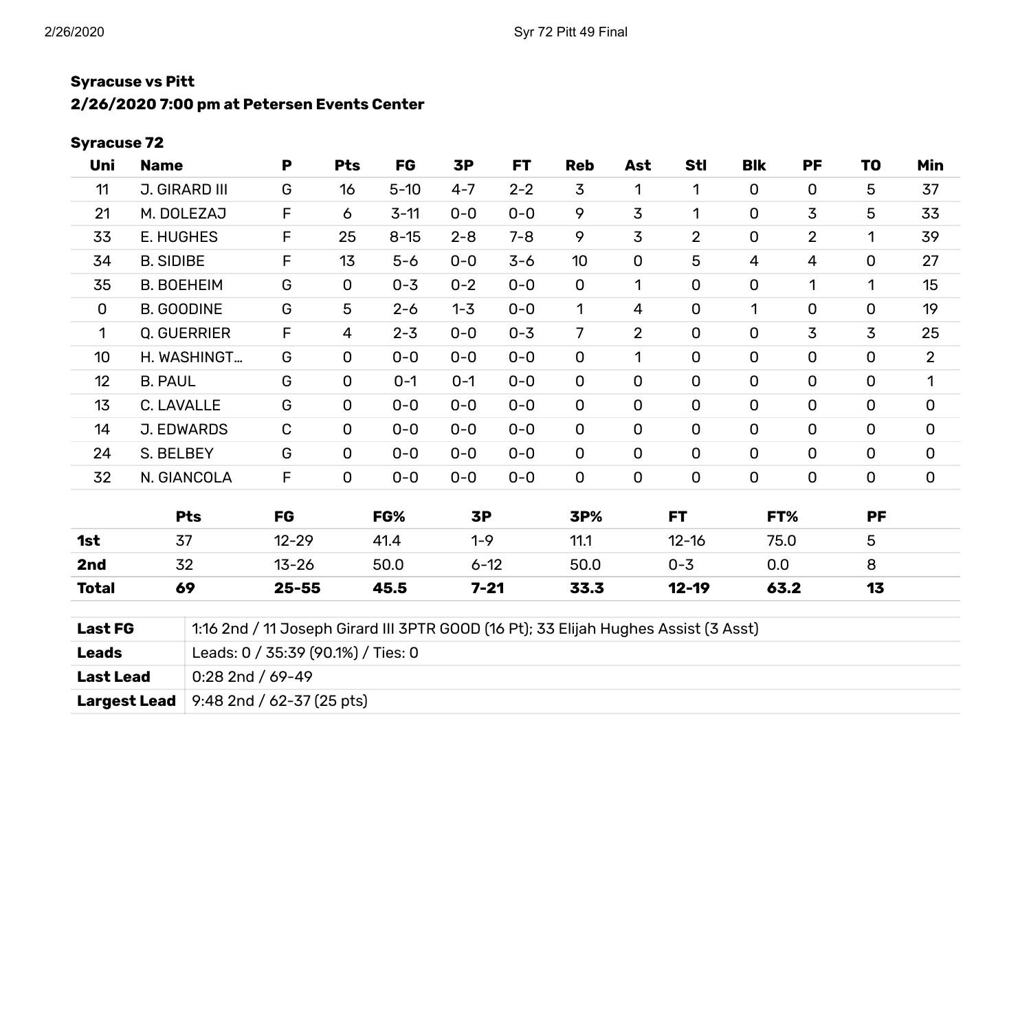syracuse pittsburgh box score.pdf | DocDroid