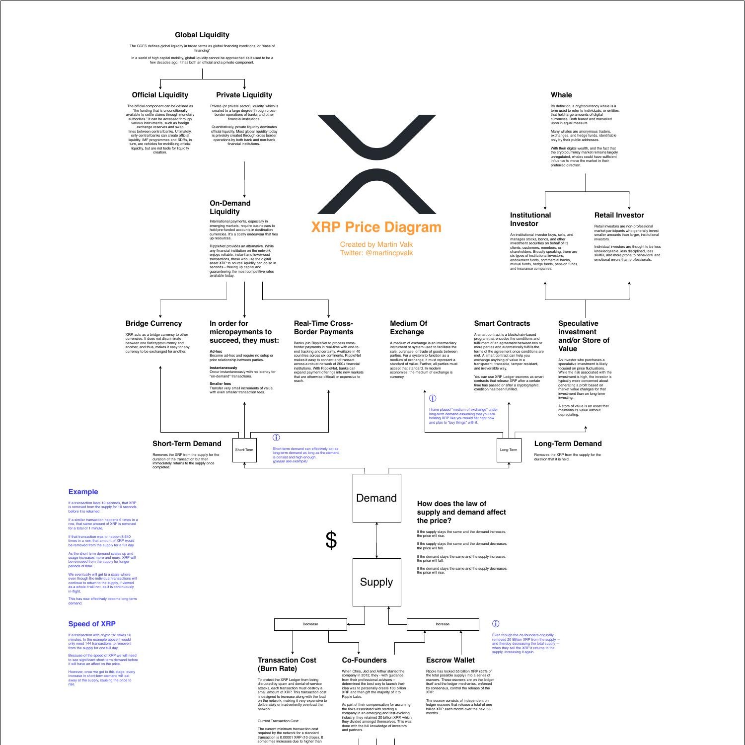 XRP Price Diagram - Martin Valk.pdf | DocDroid