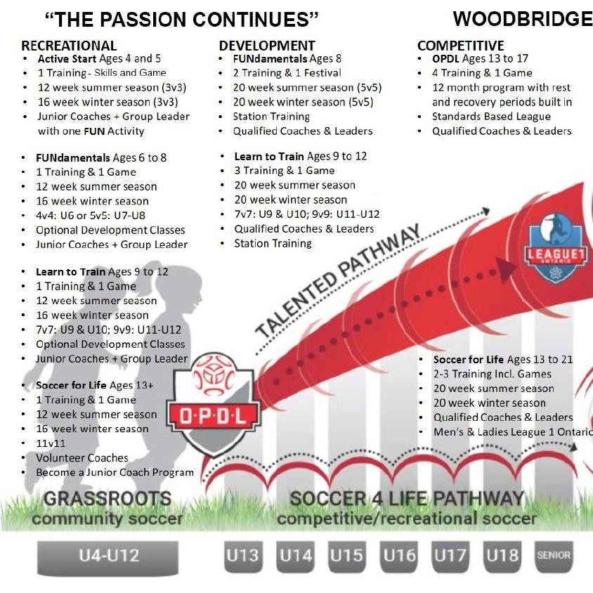 Player Pathway.pdf | DocDroid