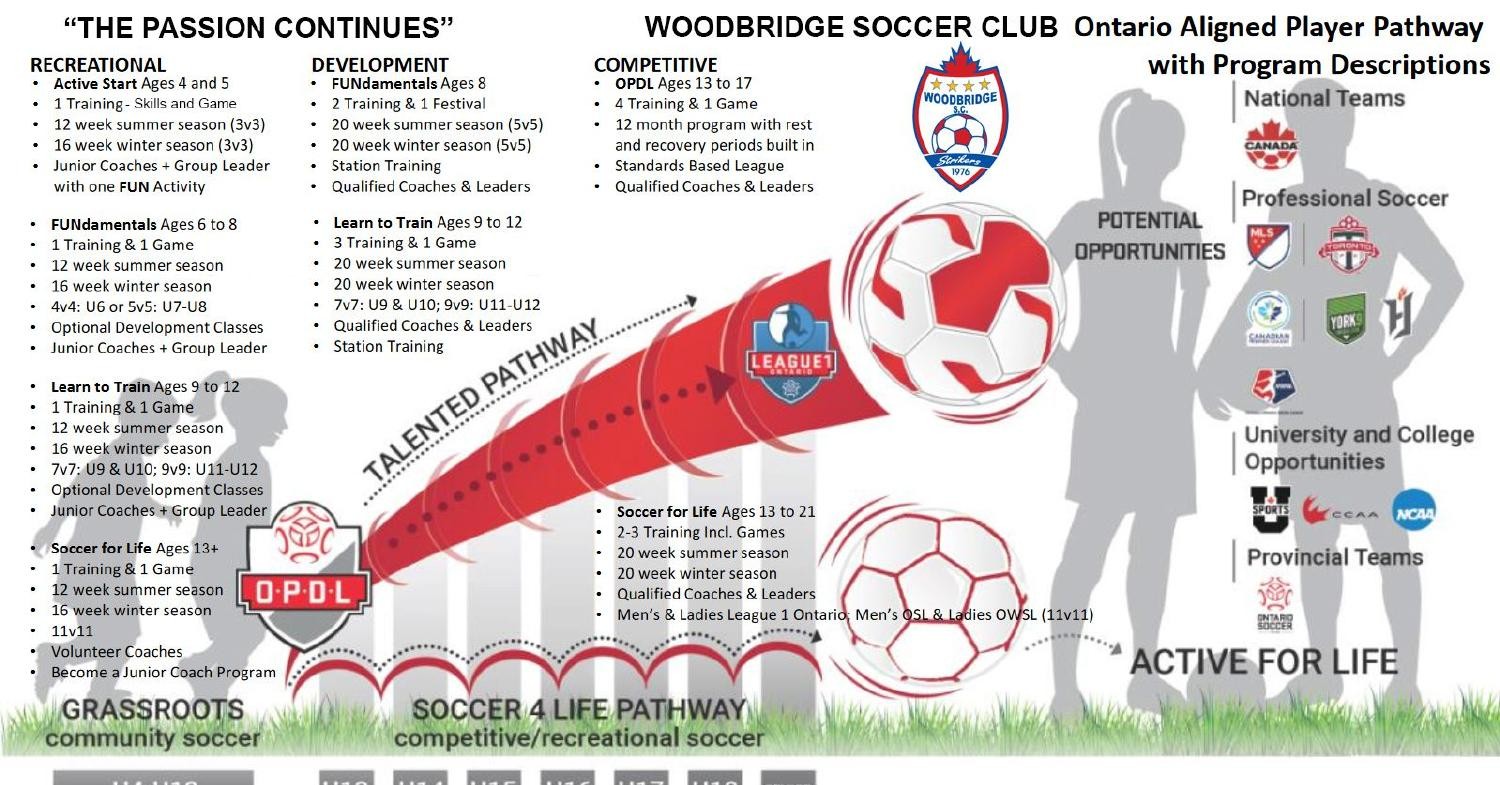 Player Pathway.pdf | DocDroid