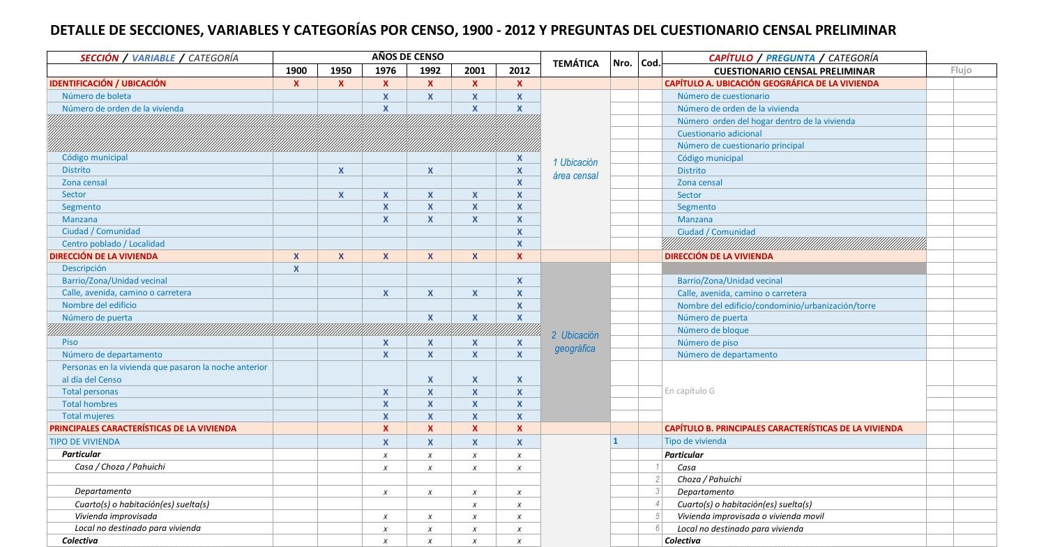 DETALLE DE SECCIONES, VARIABLES Y CATEGORÍAS POR CENSO, 1900 - 2012 Y ...