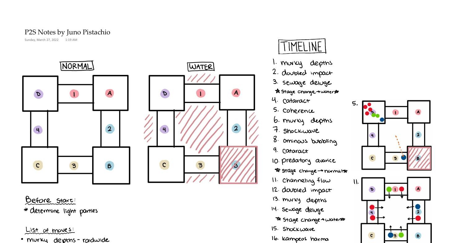 Updated P2S Notes.pdf | DocDroid