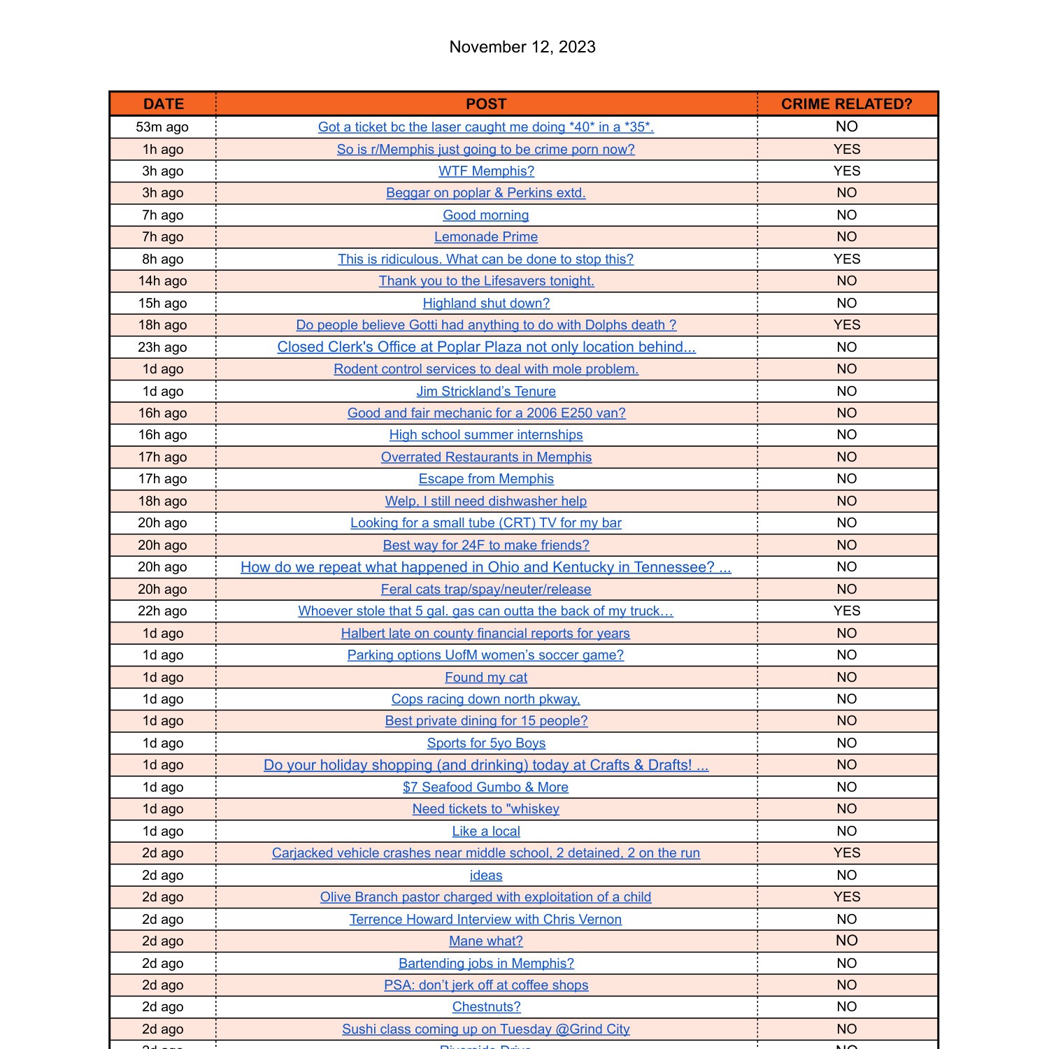 r_memphis posts.pdf | DocDroid
