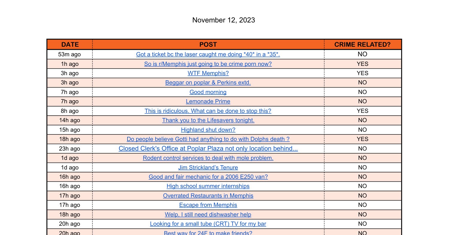 r_memphis posts.pdf | DocDroid